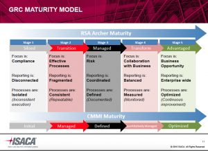 GRC_Maturity_Model-300x218.png
