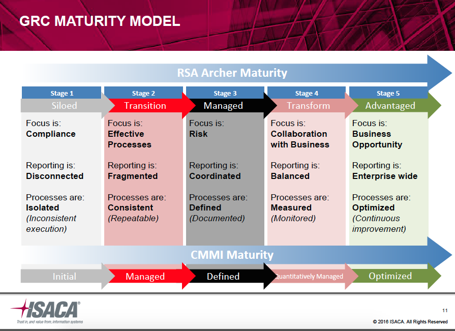 Digitalización - Amedeo Maturo